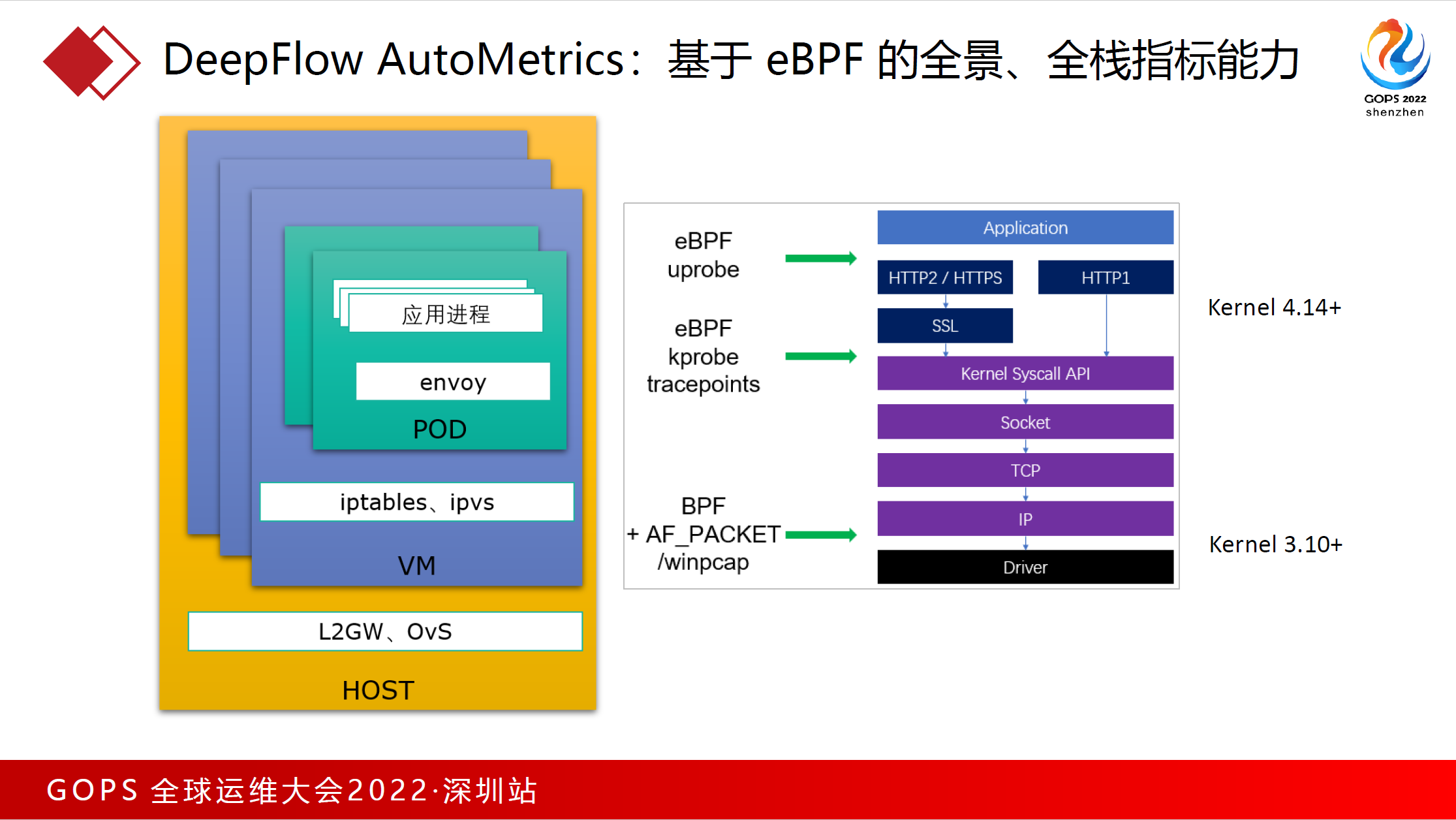 基于开源的全栈全链路可观测性建设实践 - 云原生-可观测性-零侵扰采集-全栈可观测-分布式追踪-eBPF-Wasm-DeepFlow可观测性平台