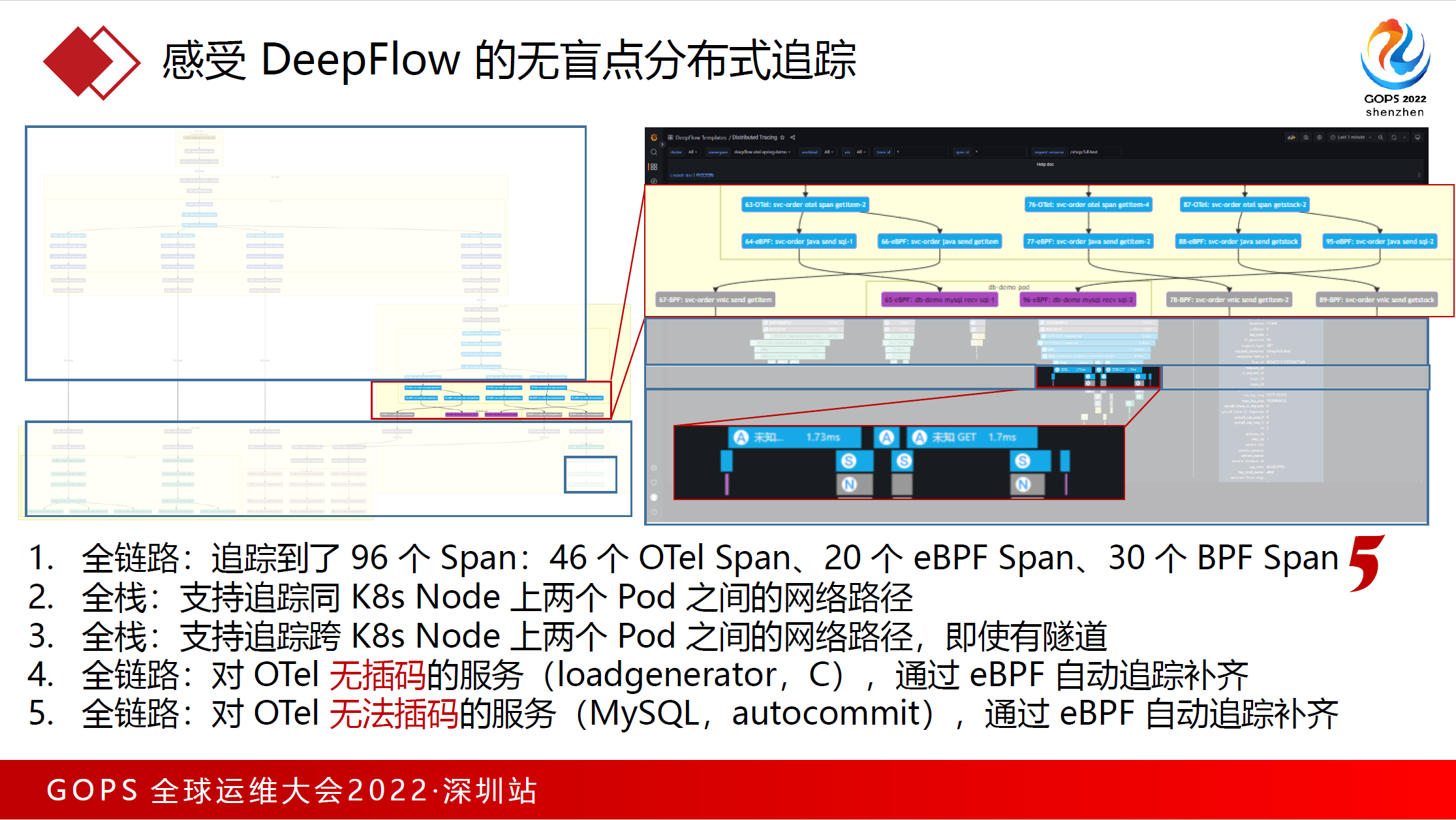 基于开源的全栈全链路可观测性建设实践 - 云原生-可观测性-零侵扰采集-全栈可观测-分布式追踪-eBPF-Wasm-DeepFlow可观测性平台