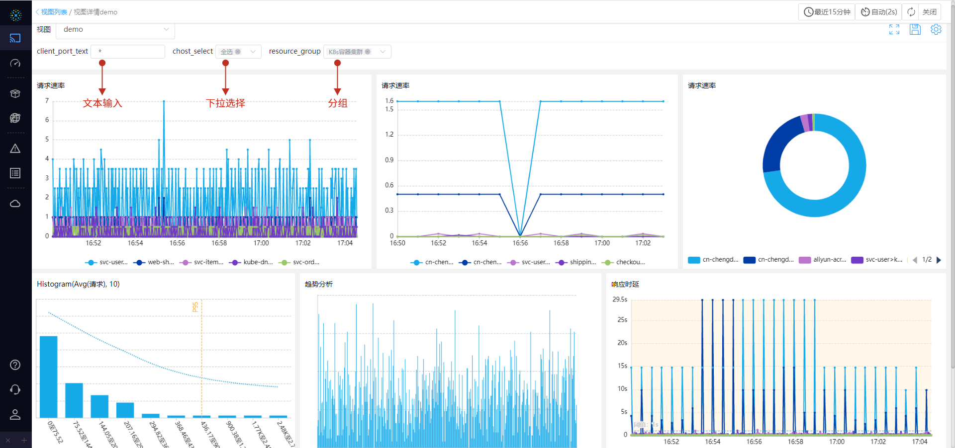 模板变量 | DeepFlow Docs