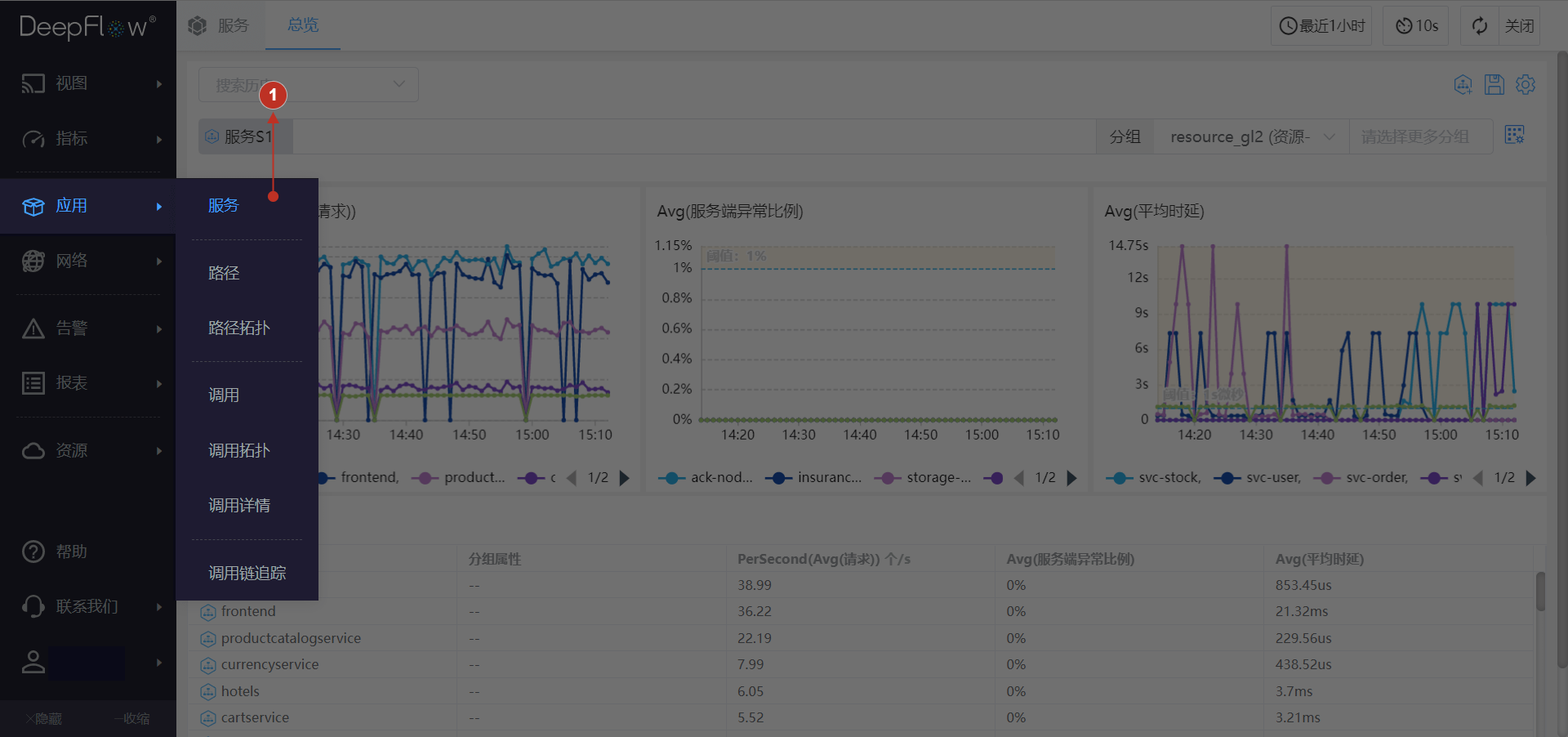 添加子视图 | DeepFlow Docs