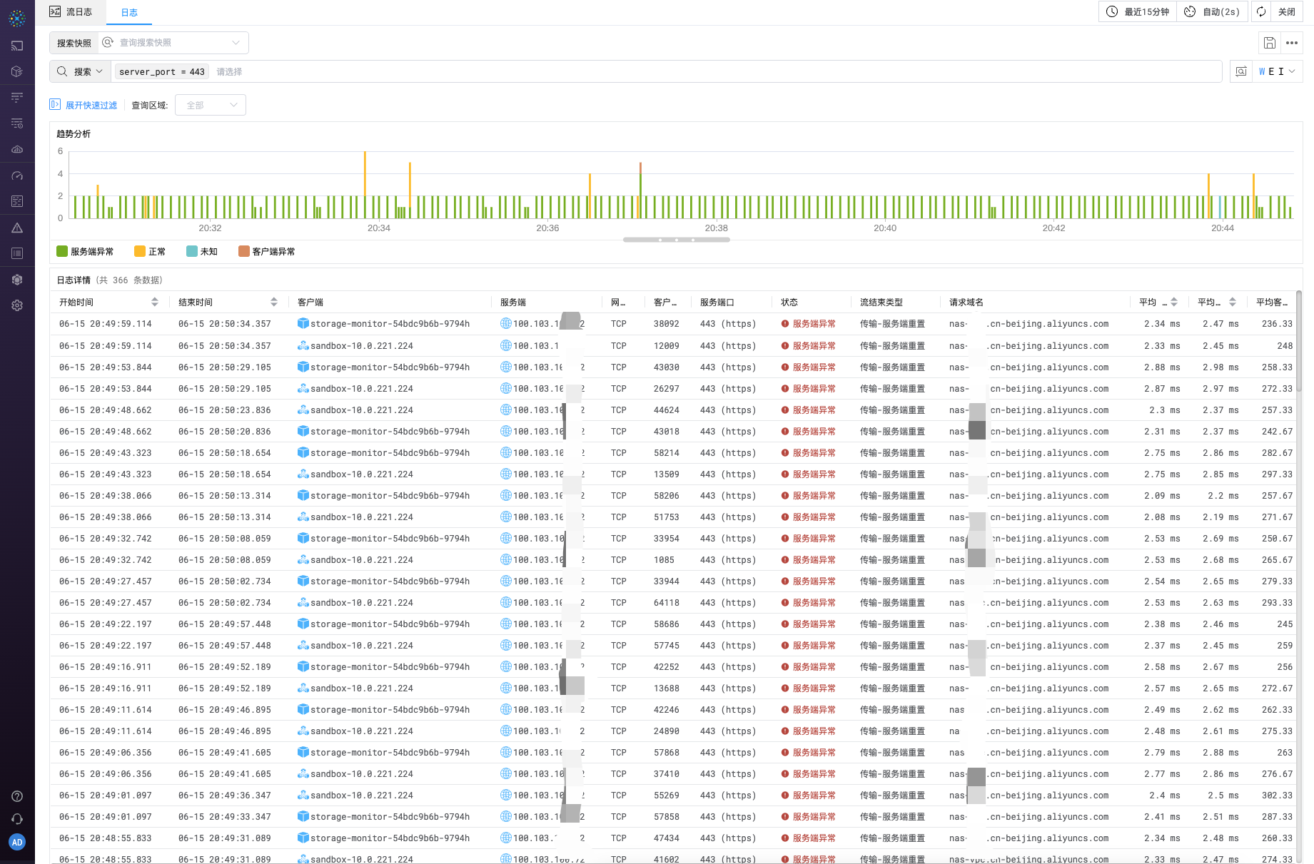 AutoTagging - 更强大、更实时的标签自动注入能力 - 云原生-可观测性-零侵扰采集-全栈可观测-分布式追踪-eBPF-Wasm-DeepFlow可观测性平台