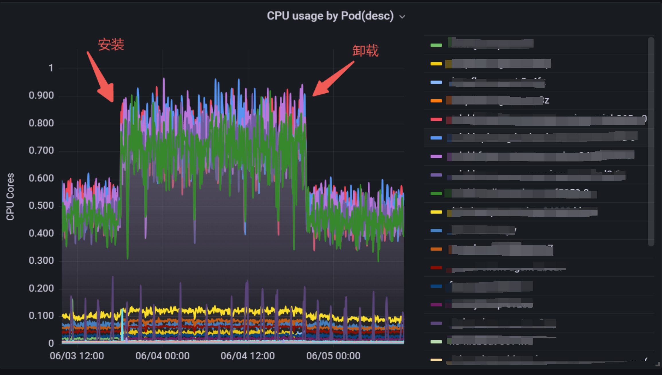 从部署到优化：富途证券的 DeepFlow 探索之旅 - 云原生-可观测性-零侵扰采集-全栈可观测-分布式追踪-eBPF-Wasm-DeepFlow可观测性平台